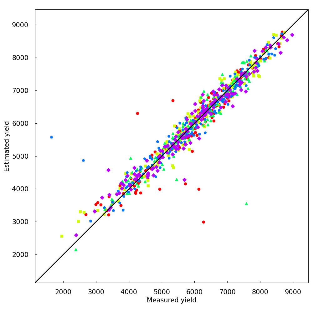 ワインの品質データセットを用いた共分散構造分析 | AgriTech Lab